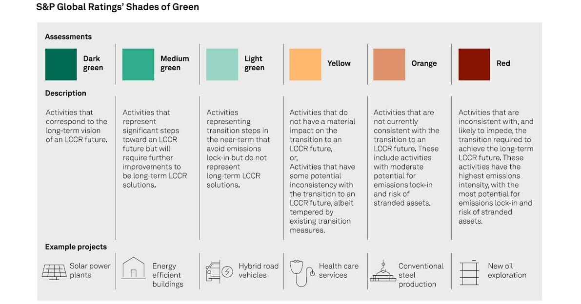 S&P Global Ratings Updates SPO Approach to Provide More Transparency ...