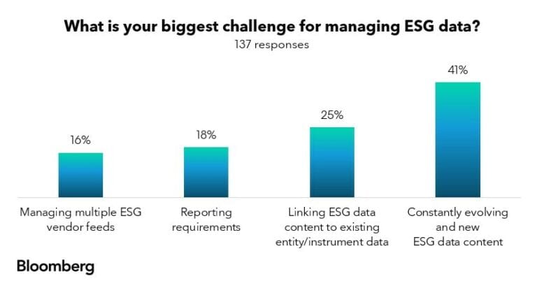 Bloomberg Survey Reveals Evolving ESG Data as Top Challenge for ...