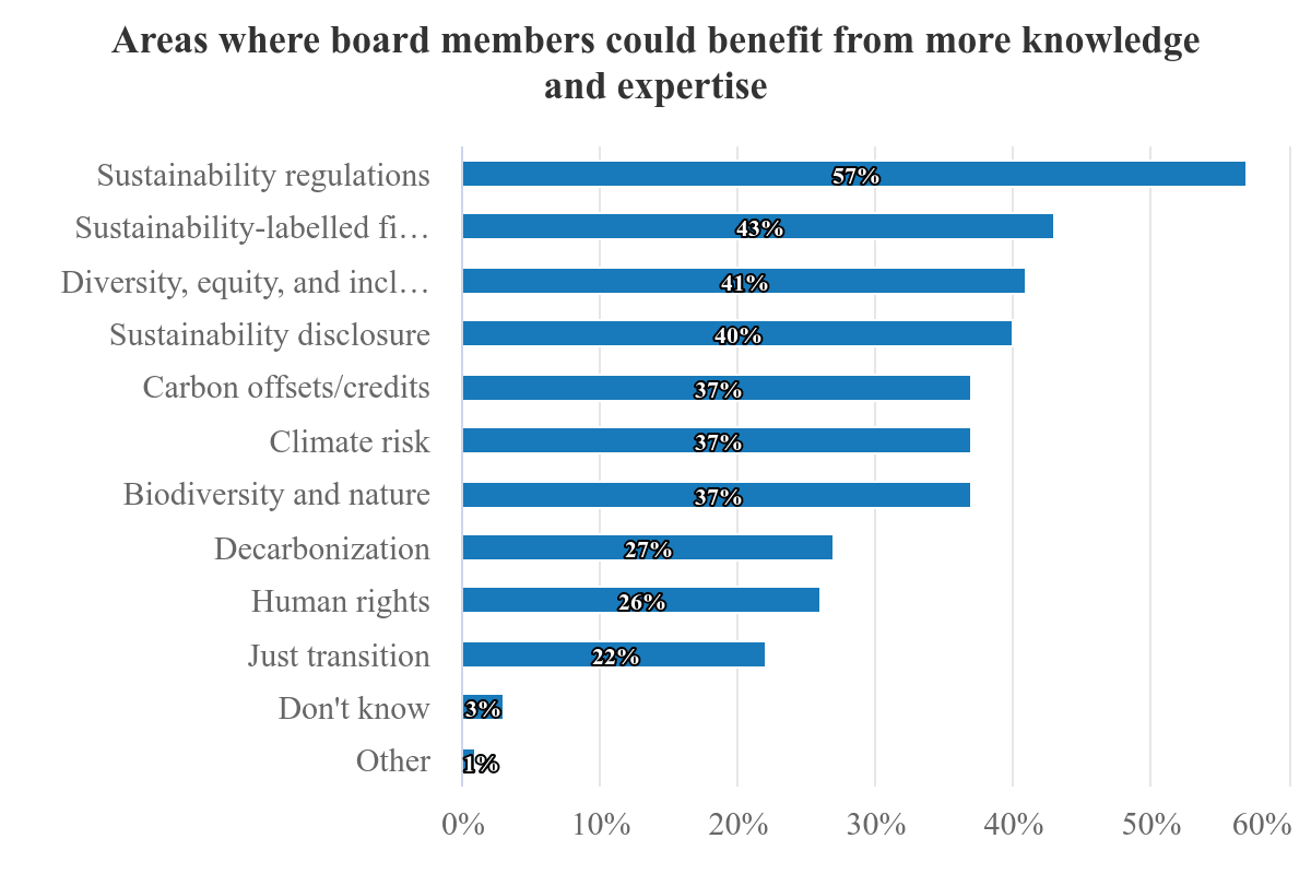 Morgan Stanley Report: Value Creation Drives Corporate Sustainability, Despite High Investment ...