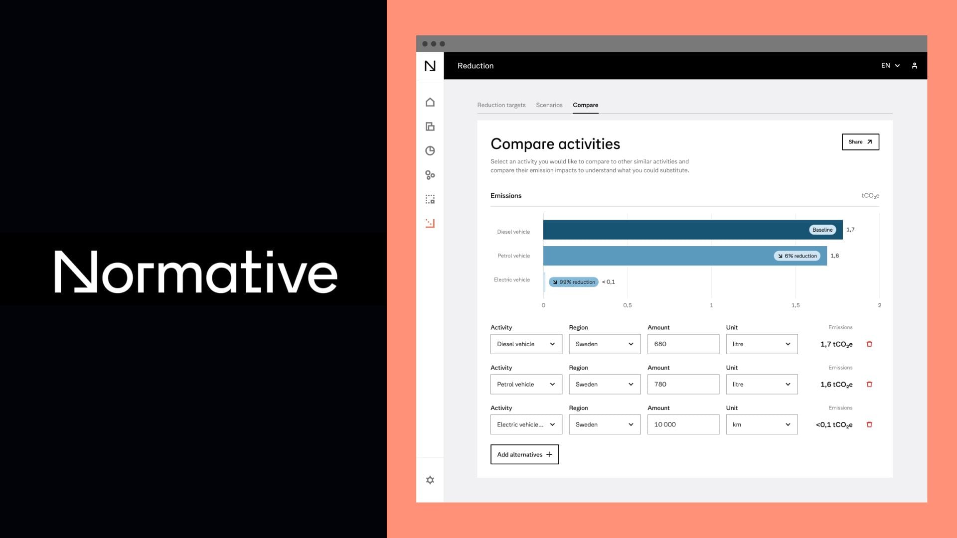 Normative Launches Enhanced carbon reduction features to accelerate ...