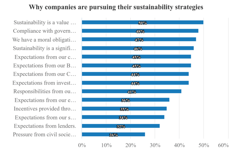 Morgan Stanley Report: Value Creation Drives Corporate Sustainability, Despite High Investment ...
