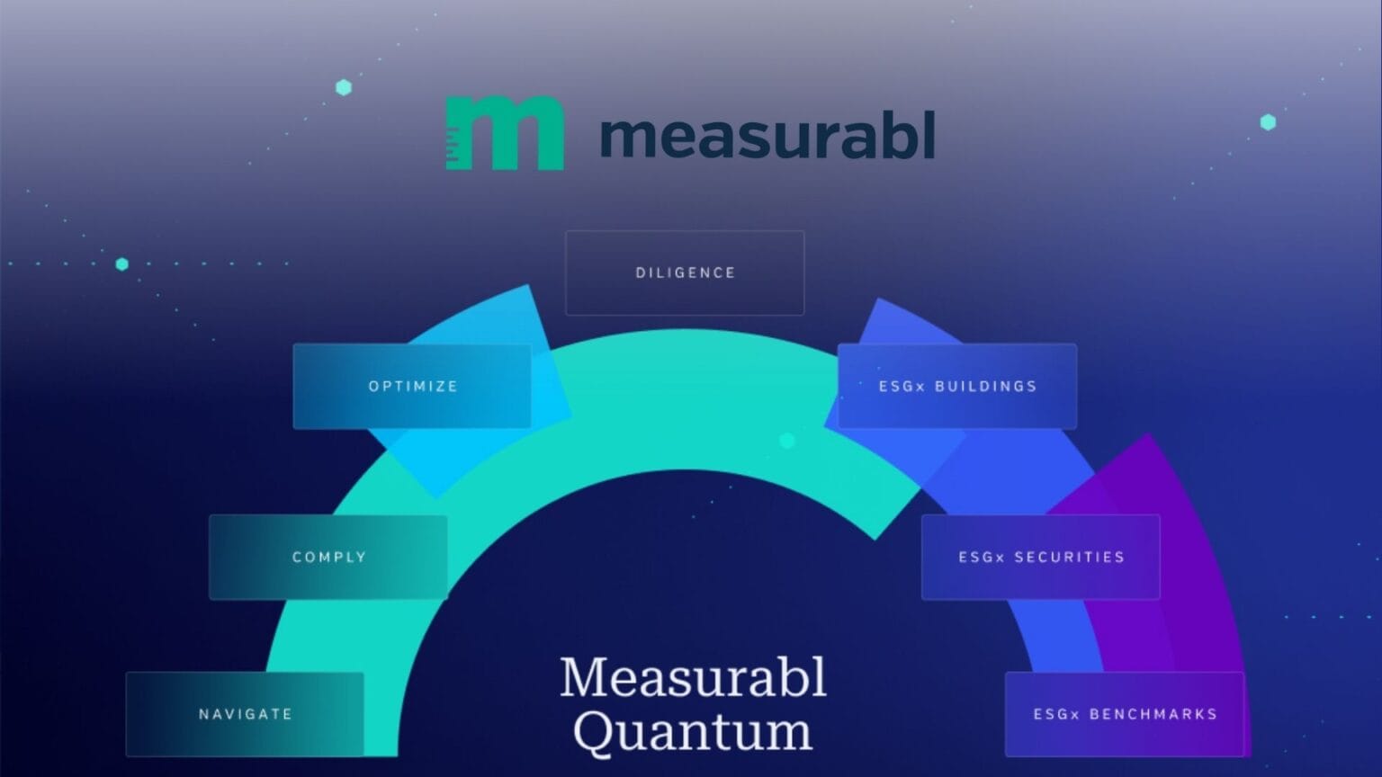 Measurabl Launches New Real Estate Sustainability Data Management and ...