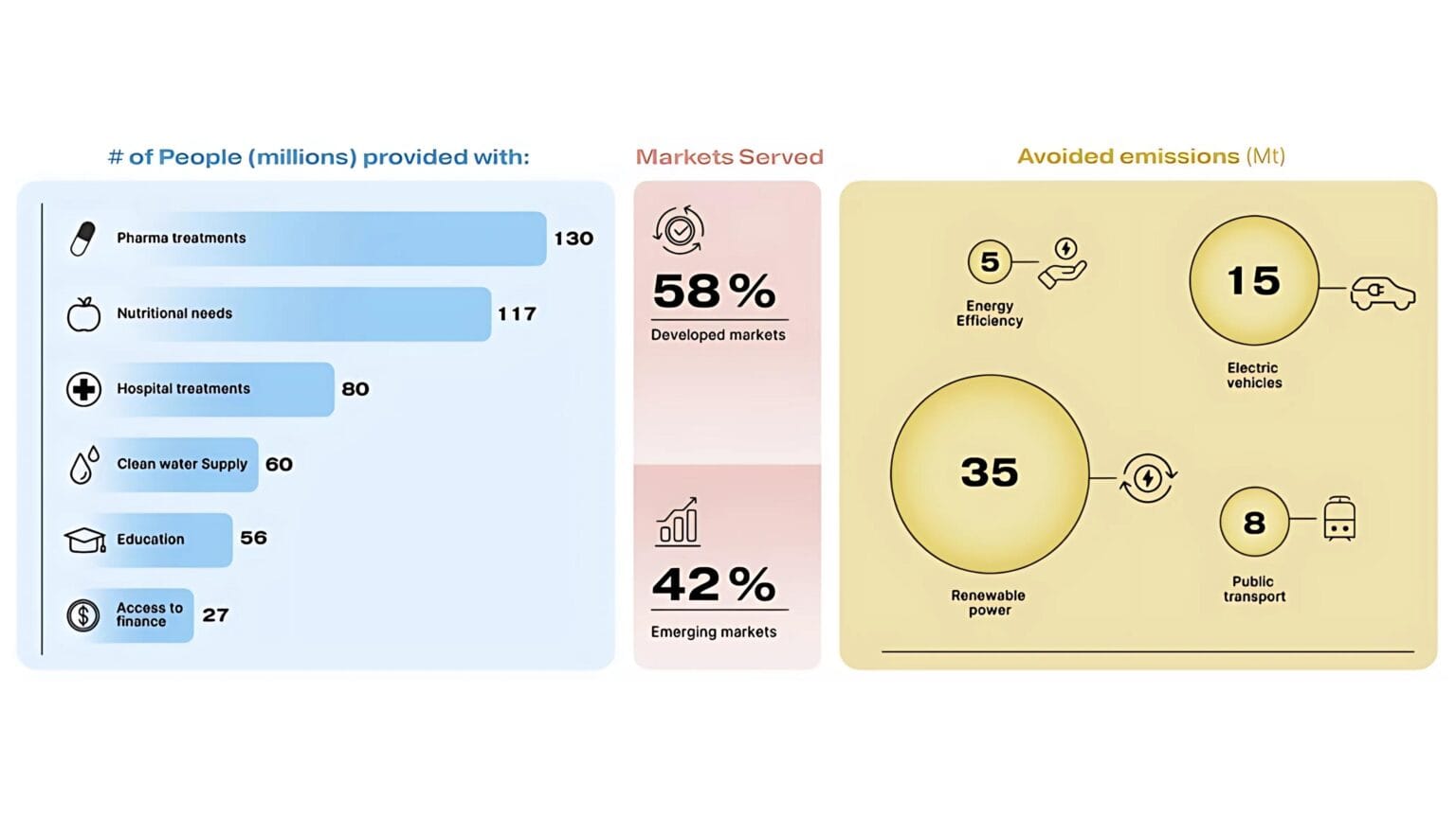 SDI AOP Launches First Dataset to Track Avoided Emissions and People ...