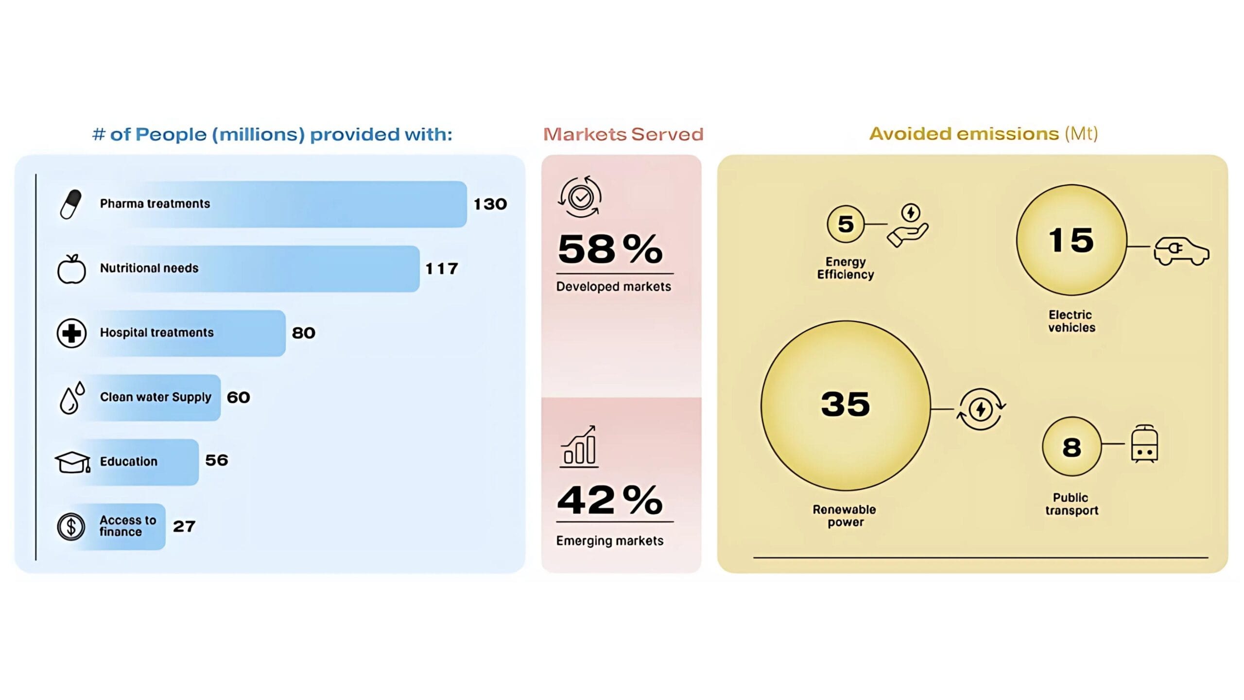 SDI AOP Launches First Dataset to Track Avoided Emissions and People ...